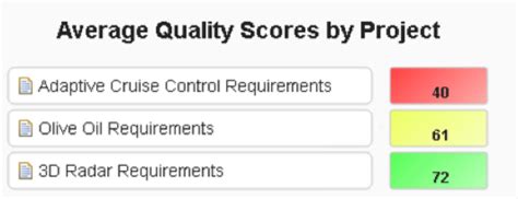 Building Views With Ibm Lifecycle Optimization Engineering Insights Eni Introduction