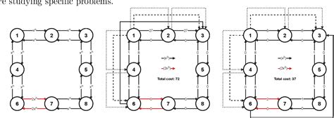 Figure 2 From Online Primal Dual Algorithm With Predictions For Non