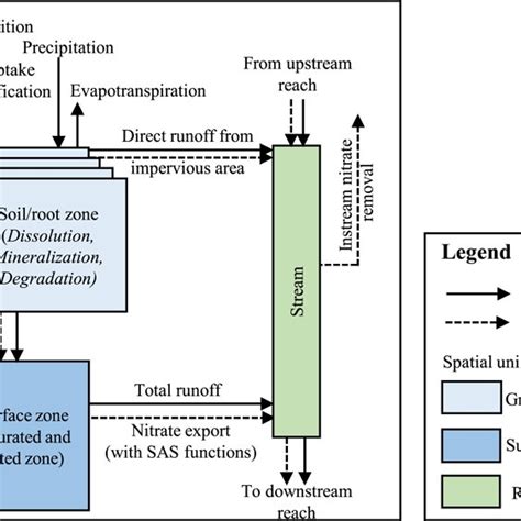 The Modified Mesoscale Hydrologic Model‐storage Selection Model Nguyen