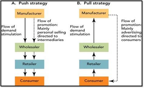 Intro To Marketing Strategy Final Exam Nancy Abram Flashcards Quizlet