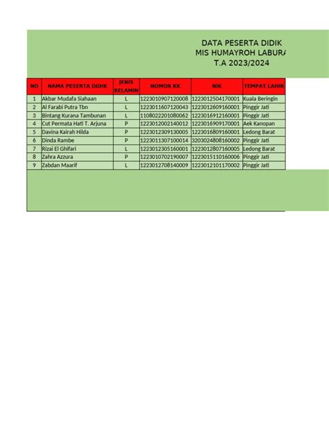 Data Peserta Didik Kls 1 Mis Humayroh T A 2023 2024 Pdf