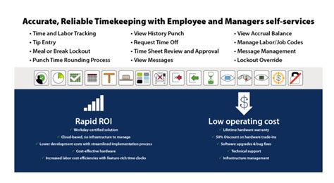 Integrated Timeclock Solution Workday Marketplace