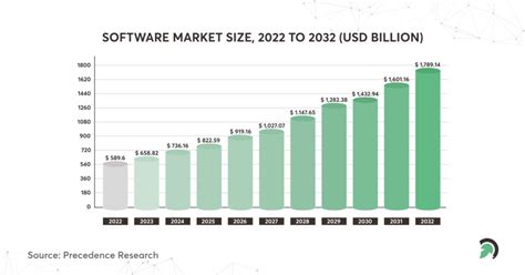 Top 15 Software Development Trends To Watch Out In 2025