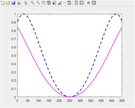 matlab 三维曲面 mesh 或者 surf 上截取三维曲线 沿x轴方向，沿y轴方向，平行于xoy平面，对角线方向