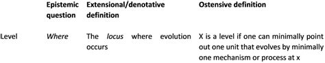 Ostensive And Extensionaldenotative Definitions Of Levels Download