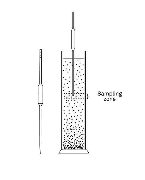 어떤 입자 크기 분석 방법이 적합할까요 Meter Group