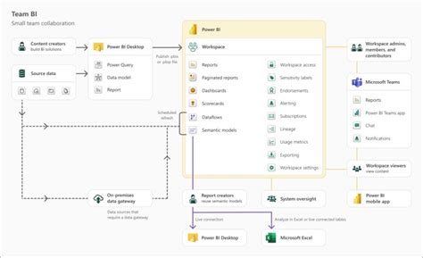 Power Bi Usage Scenario Diagrams Have Been Updated Many Thanks To Kurt