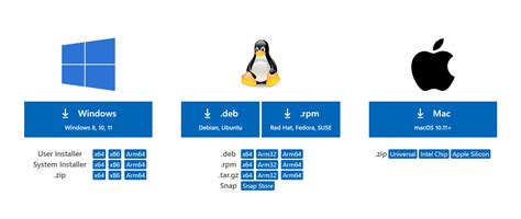 Please Update Architecture Declarators · Issue 165297 · Microsoftvscode · Github