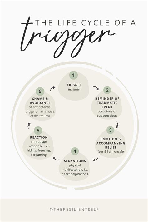 Dbt Walking The Middle Path Coping Skills Printable Handout Poster