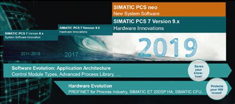 Simatic Pcs Neo Autexopen
