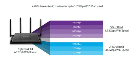 Need A Wifi Router With Bandwidth Metering Limiting Snbforums