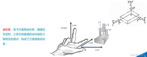 Netdmis50轴类零件建立坐标系2023轴类零件如何建立坐标系 Csdn博客
