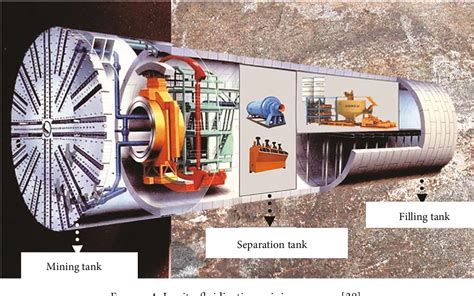 Figure 1 From Analysis Of The Coal Fluidization Mining Process With The Continuous Discontinuous