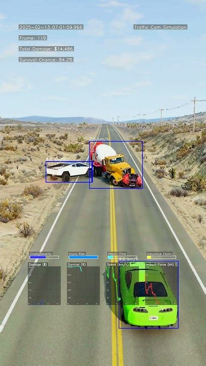 27 Minutes Ago 🚨 Realistic Highway Car Crashes Analysis 71