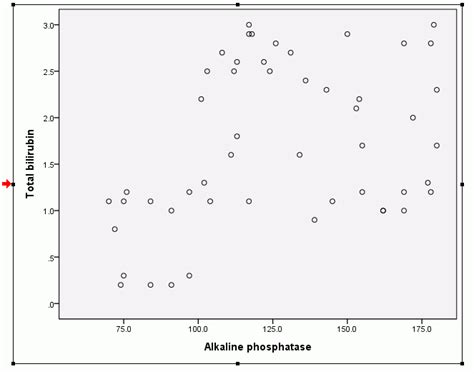 Cbgstat 의학통계 논문통계 Spss Medcalc R Excel