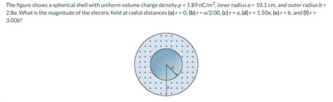 Solved The Figure Shows A Spherical Shell With Uniform
