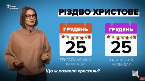 То ж святкувати Різдво 25 грудня чи 7 січня Довідка коротко і по