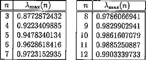 Table 1 From Analysis Of Algorithms Generalizing B Spline Subdivision
