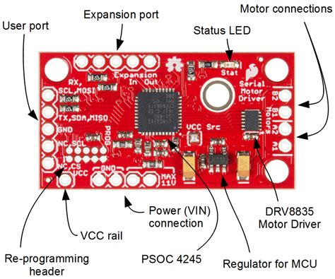 Programming A Cortex M0 R Embedded