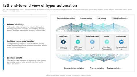 Intelligent Process Automation Ipa Isg End To End View Of Hyper Automation Guidelines Pdf