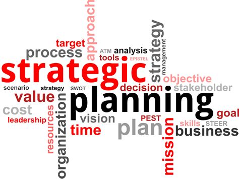 Strategic Planning Process Steps