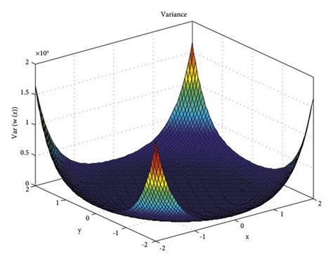 Variance Of Equation 29 For μ1σ2 Download Scientific Diagram