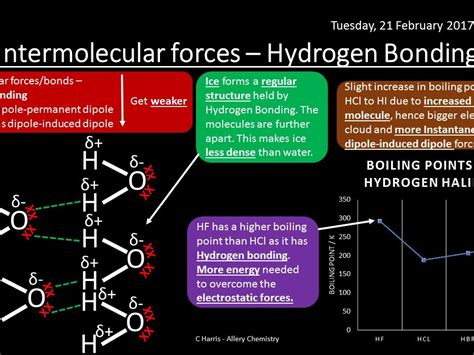 New Ocr B Salters The Ozone Story Oz Teaching Resources