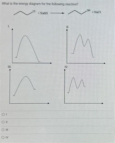 Solved What Is The Transition State Structure For The