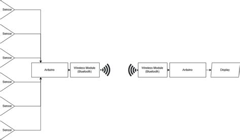 Ece 110 120 Honors Lab Section Showering Room Availability Detectoranddisplay