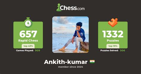 Ankith Kumar Ankith Kumar Chess Profile