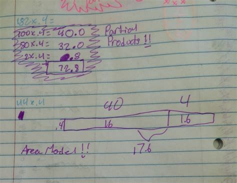 Decimal Multiplication Whole X Decimal Mathminds