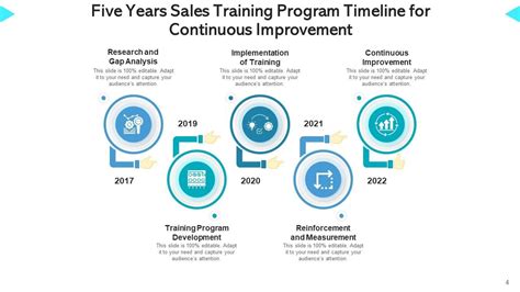 Training Roadmap Continuous Improvement Ppt Powerpoint Presentation