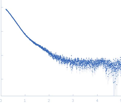 Sasdaw3 Geminin Cdt1 4 2 Heterohexamer