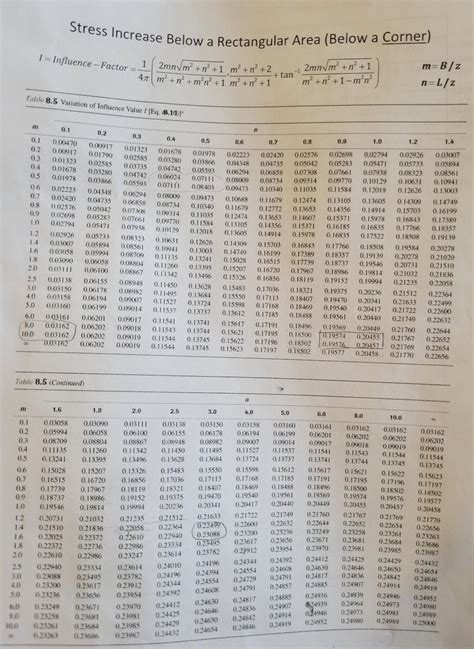 Solved 1 Interpolating From Values In Table 85 Of The