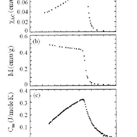 Computer Simulation Of Magnetization Of Pairs Only Equation 10 For Pb Download Scientific