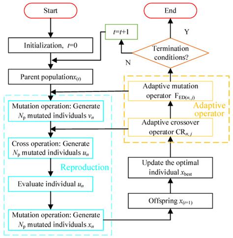Optimal Scaling Parameter Analysis For Optical Mirror Processing Robots