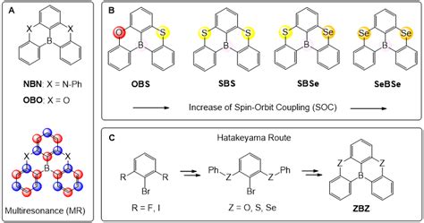Facile Synthetic Access Towards Sulfur And Selenium Functionalized Boron Based Multiresonance