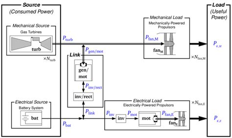 3 Unified Propulsion System Model Kruger Et Al 2018 The Download Scientific Diagram