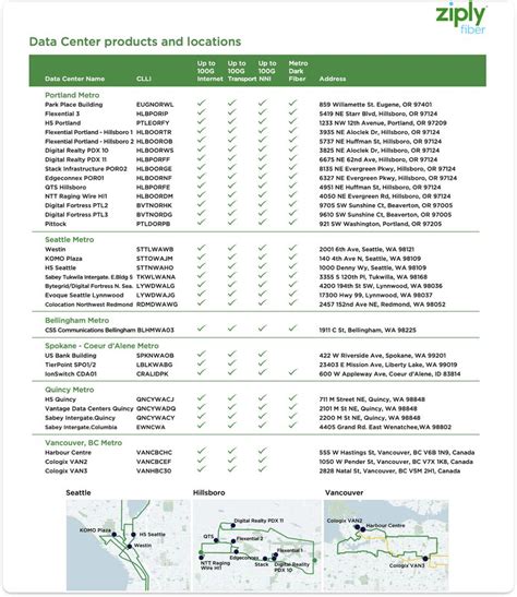 Datacenter Bigdata Darkfiber Fiberoptics Hyperscale Joseph R