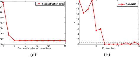 Figure 1 From Robust Collaborative Nonnegative Matrix Factorization For