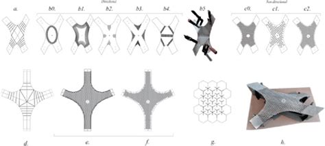 3 Auxetic Pattern Used By Zha To Cut Custom Doubly Curved Pieces For