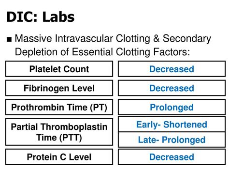 Ppt Laboratory Interpretation Powerpoint Presentation Free Download