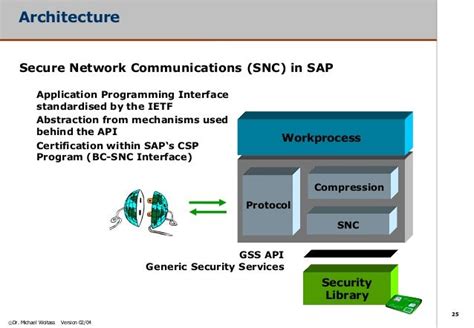 Sap Security