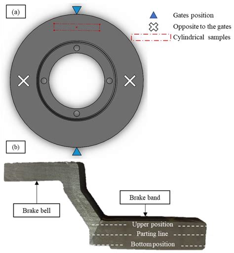 Wear Behavior Of Nb Alloyed Gray Cast Iron For Automotive Brake Disc