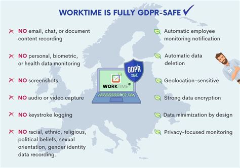 Worktime Gdpr Pipeda And Popia Compliant Monitoring