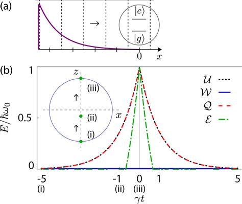 Qubit Battery Charged By A Single Photon Pulse Being The Mode Matched