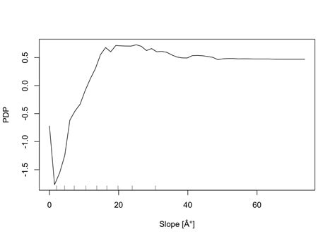 Chapter 15 2 Variable Importance Plot Towards Geo Data Science