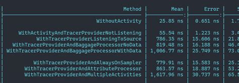 Scott Moore ⚛ On Linkedin Does Opentelemetry In Net Cause Performance Degradation
