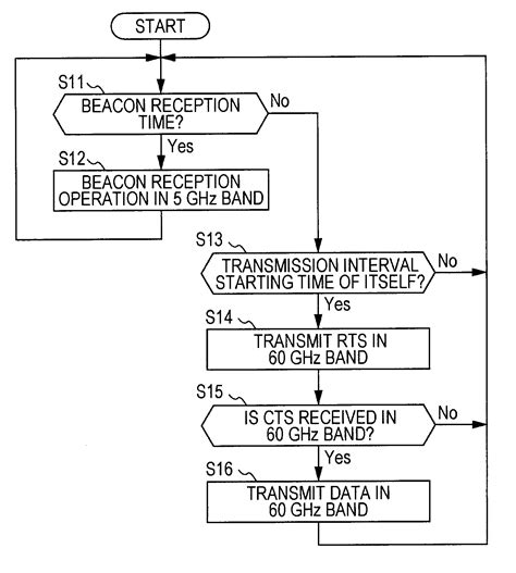 Communication Apparatus And Communication Method Computer Program And