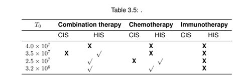 Correctly Align Vertical Text On A Baseline In Pgfplots TeX LaTeX Stack Exchange